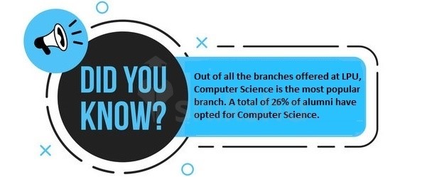 B.Tech at LPU Jalandhar: Courses & Fees 2022