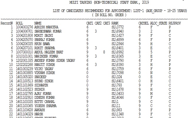 SSC MTS Result Dates - Check Final Result & Merit List Here