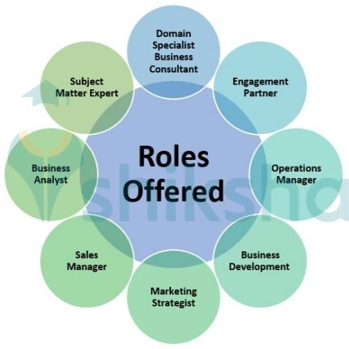 BITS Pilani Placements 2020: Highlights, Trends, Statistics, Top Companies