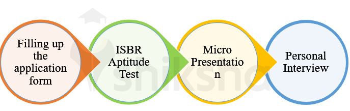 ISBR Bangalore Admission 2021: Eligibility, Last Date, Selection ...