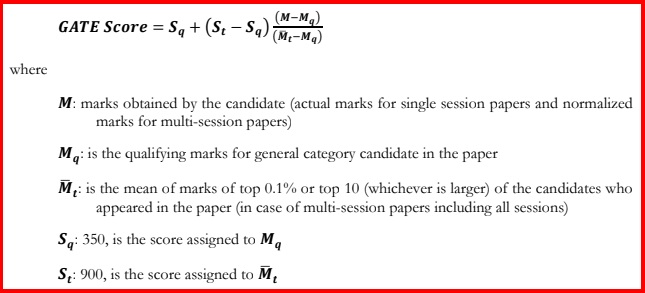 GATE 2021 Result Soon: Know how rank is calculated?
