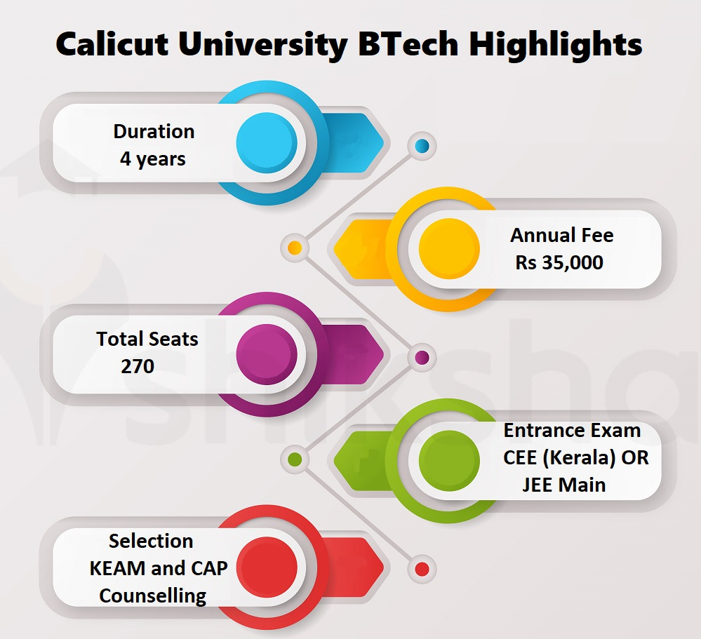 Best Career Objective For Mba Freshers