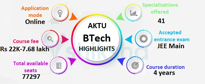BTech at AKTU: Admission 2023, Placement, Fee