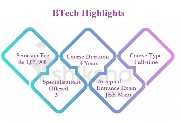 BTech at IIIT Una Admission 2024: JEE-Main, Eligibility & Selection Process