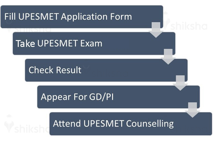 Upesmet Exam 2023 Application Form - Printable Forms Free Online