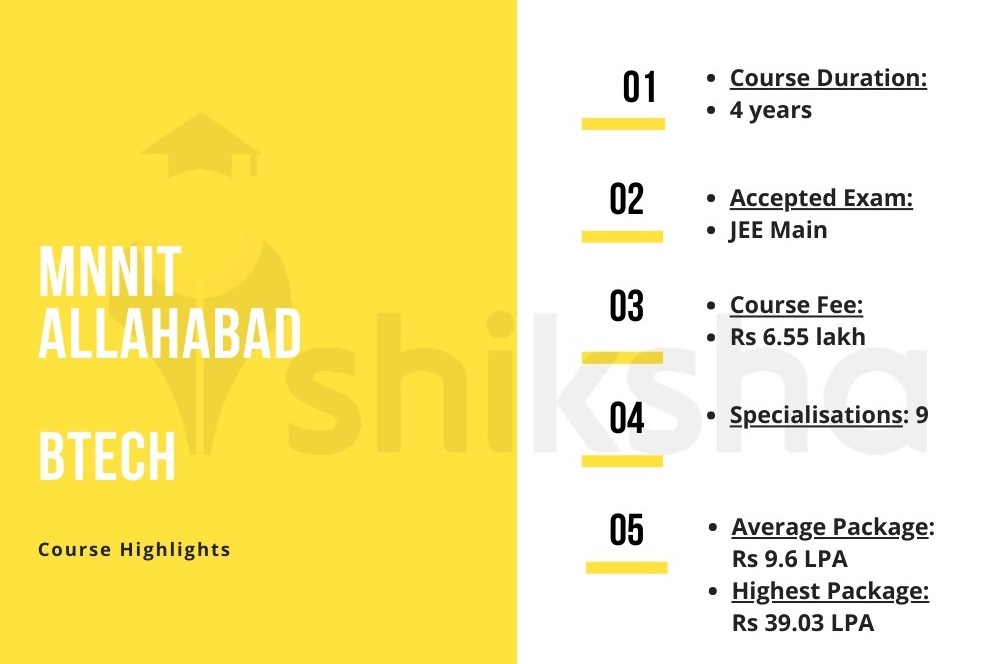 MNNIT Allahabad Admission 2021: Dates, Application, Eligibility, Cutoff ...