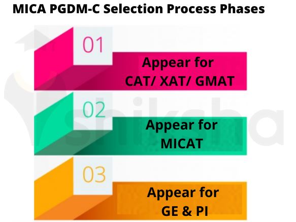 MICA Admission 2024: Courses, Eligibility, Fee, Dates, Application