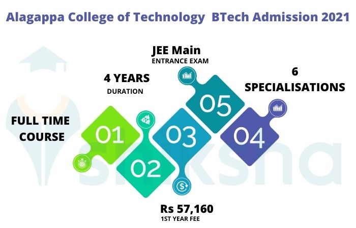 Alagappa College of Technology Admission 2021: Dates, Eligibility ...