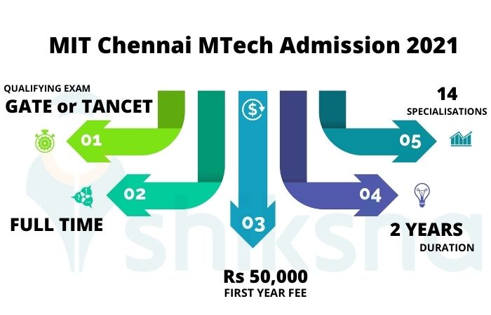 M.Tech at MIT Chennai: Courses & Fees 2025