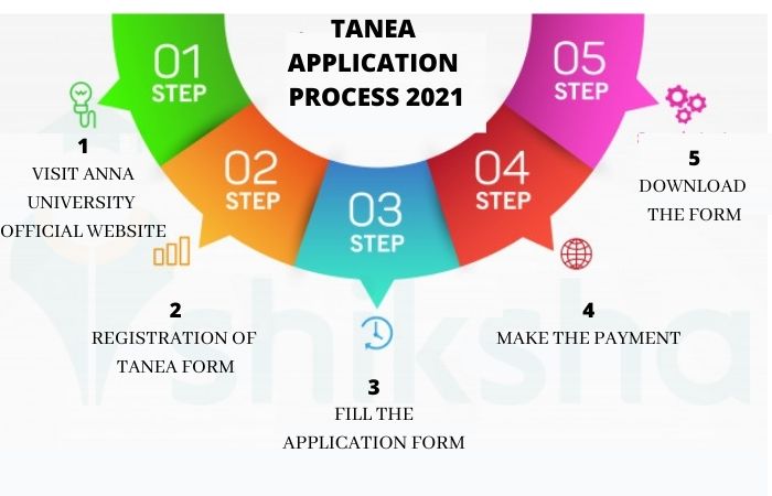 MIT Chennai Course Admissions 2022: Exam Dates, Eligibility ...