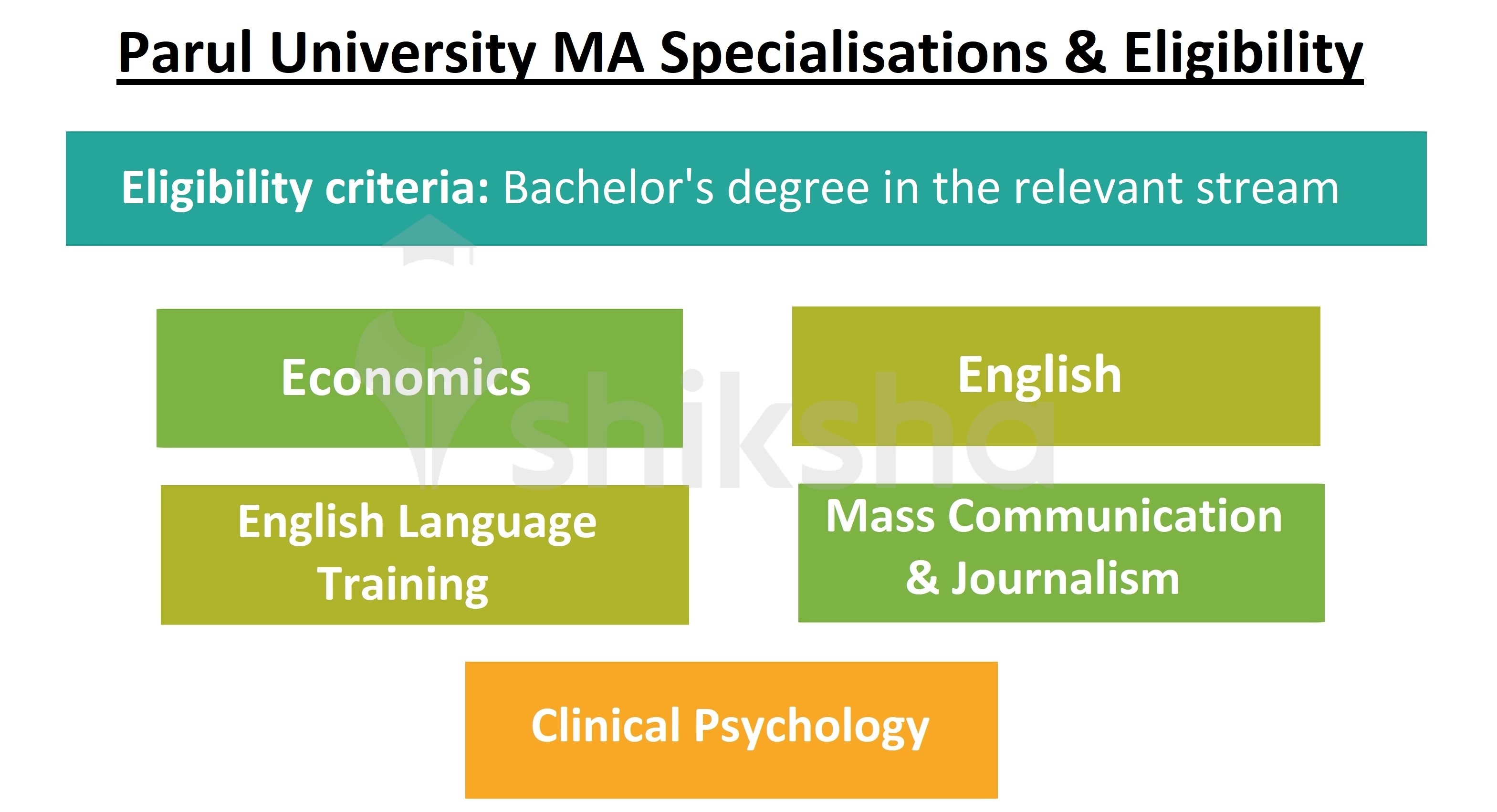 M.A. at Parul University, Vadodara: Courses & Fees 2021
