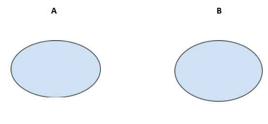 Disjoint Set: Overview, Questions, Easy Tricks, Rules, Preparation