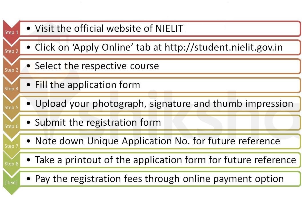 NIELIT Guwahati Admission 2024: Eligibility, Application Process ...