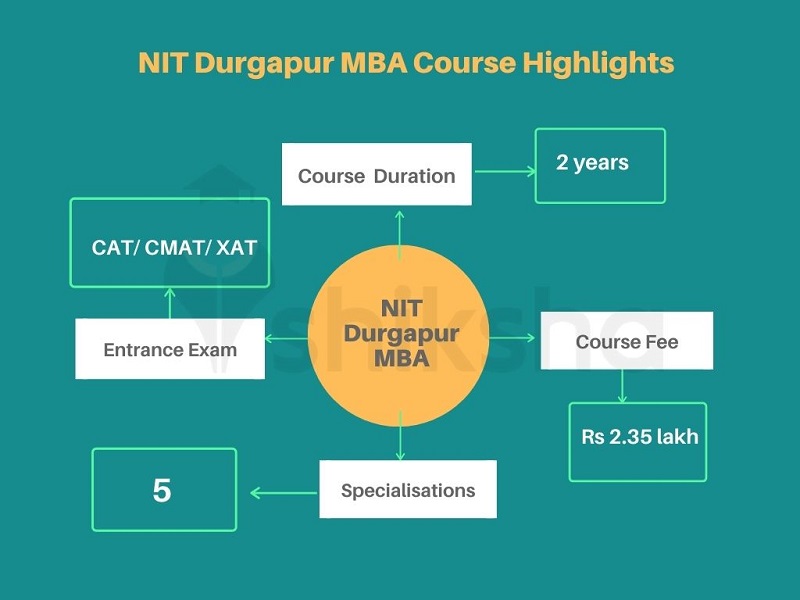 NIT Durgapur Admission 2022: Eligibility, Selection Process ...