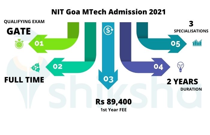NIT Goa Admission 2022: Application, Eligibility, Dates, Selection Process