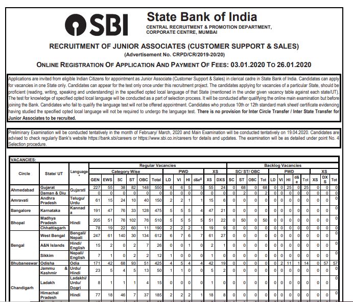 SBI Clerk Notification 2021: Download Official Notification PDF
