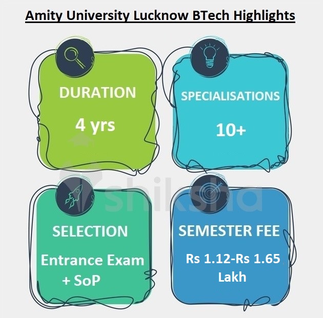 B.Tech at Amity University, Lucknow: Courses & Fees 2021