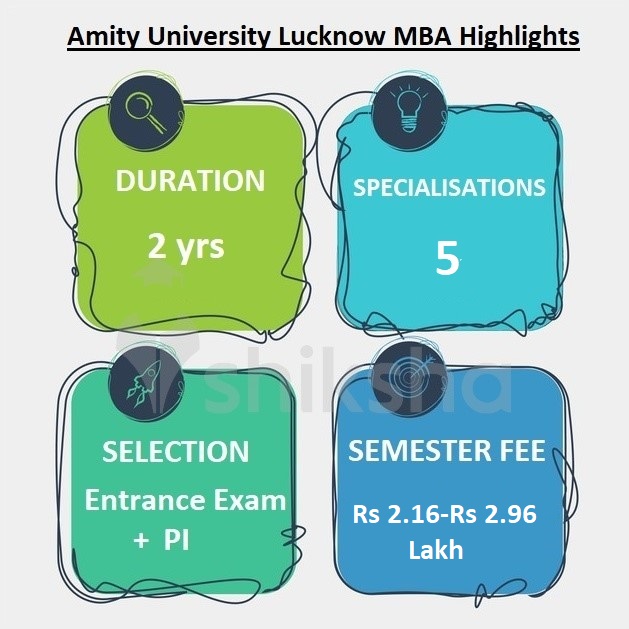 MBA at Amity University, Lucknow: Courses & Fees 2022