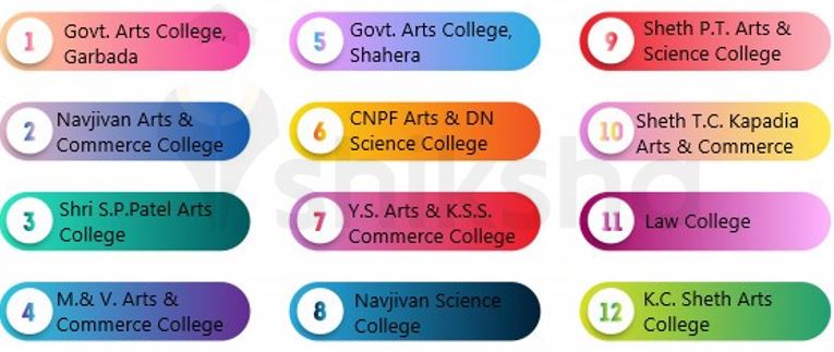 Shri Govind Guru University, Godhra: Courses, Fees, Placements, Ranking ...
