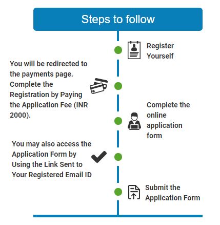 GLIM Gurgaon Admission 2021: Eligibility, Exams, Dates, Applications