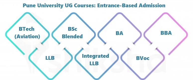UniPune Admission 2022: Application, Eligibility & Dates