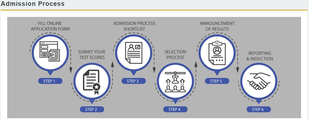IMT Ghaziabad Admission 2021: Eligibility, Dates, Application Process