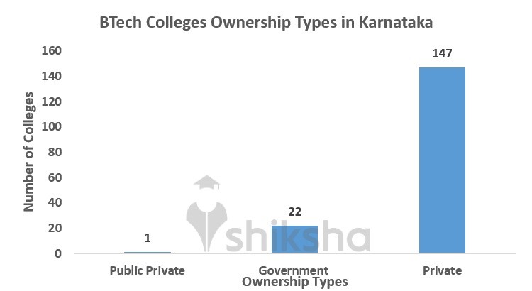 Top Engineering Colleges in Karnataka - 2021 Fees, Courses, Placements ...