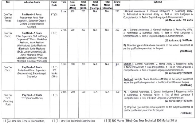DSSSB Exam Pattern 2022: Check Paper Pattern of Tier 1, Tier 2 & Skill Test