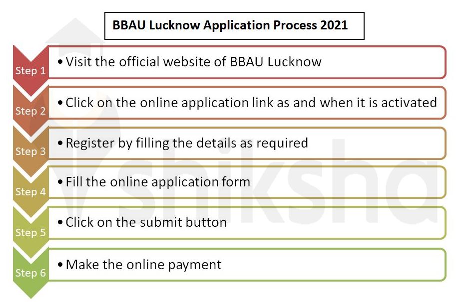 BBAU Lucknow Admission 2021: Application Process, Eligibility, Dates ...