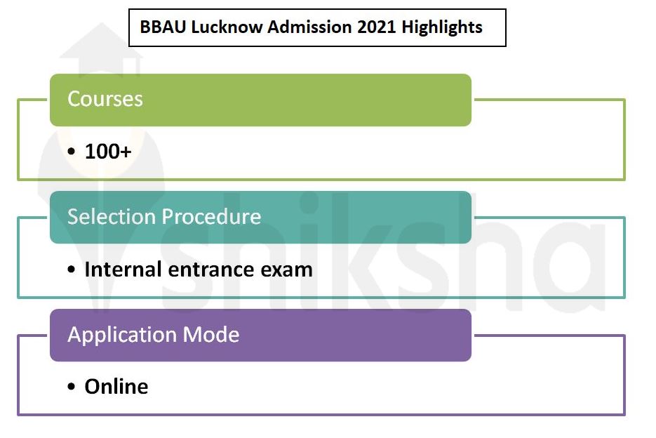 BBAU Lucknow Admission 2021: Application Process, Eligibility, Dates ...