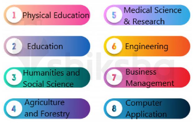 SNU - Sai Nath University, Ranchi: Courses, Fees, Placements, Ranking ...