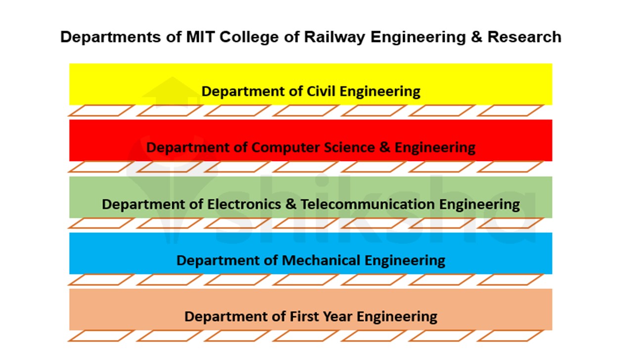 MITCORER Admission 2023: Dates, Eligibility, Application Process