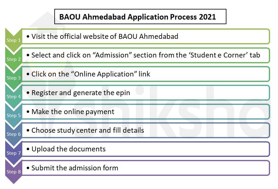 BAOU Admission 2021: Applications, Eligibility, Dates