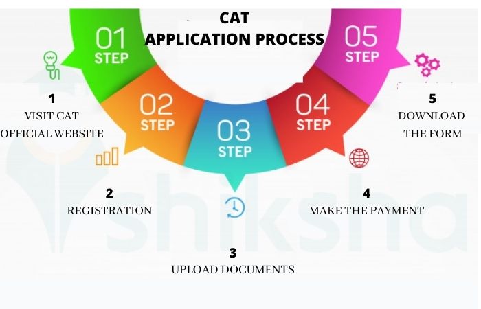 MBA at IIT Bombay: Courses & Fees 2022