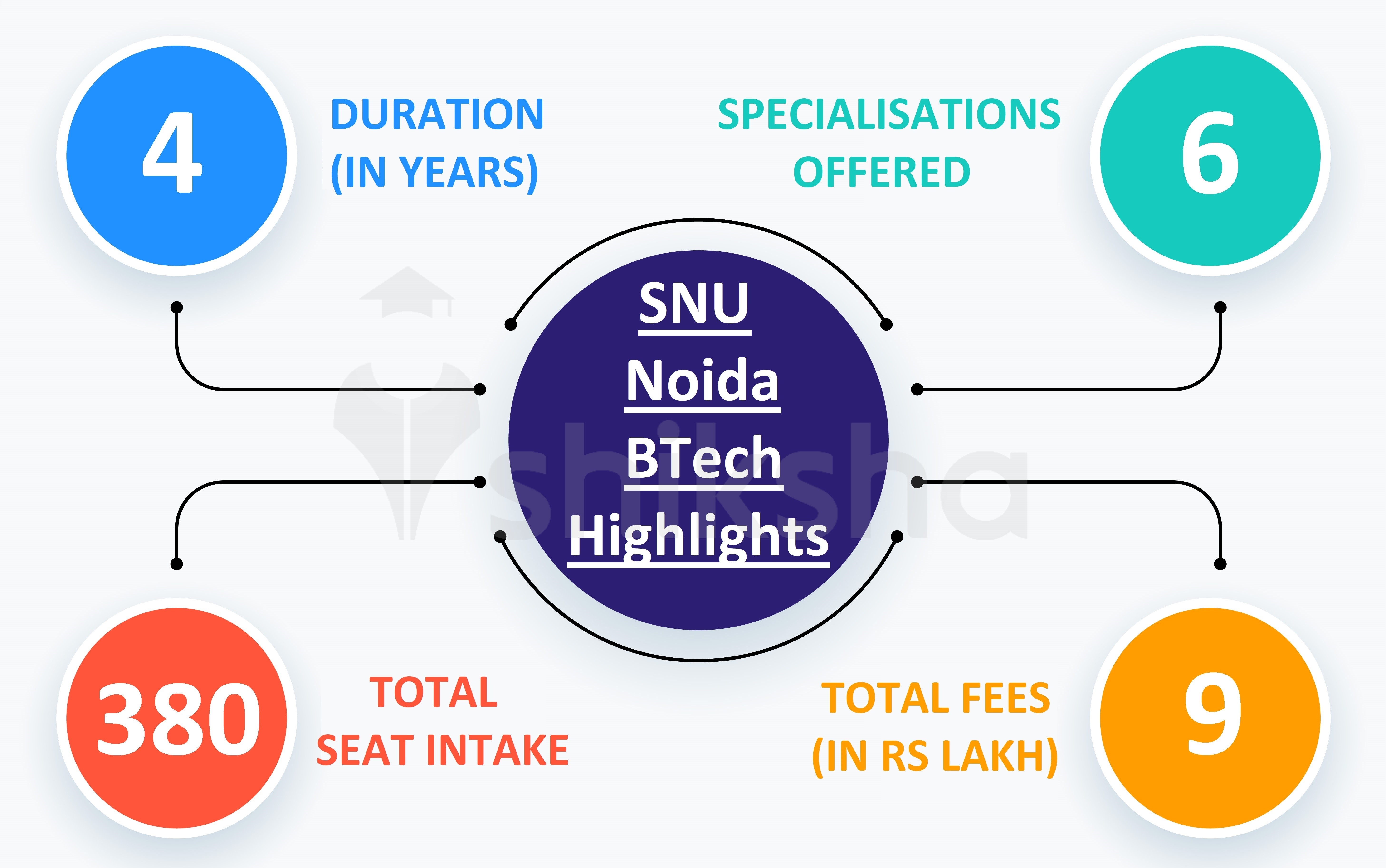 B.Tech at SNU Noida, Greater Noida: Courses & Fees 2021