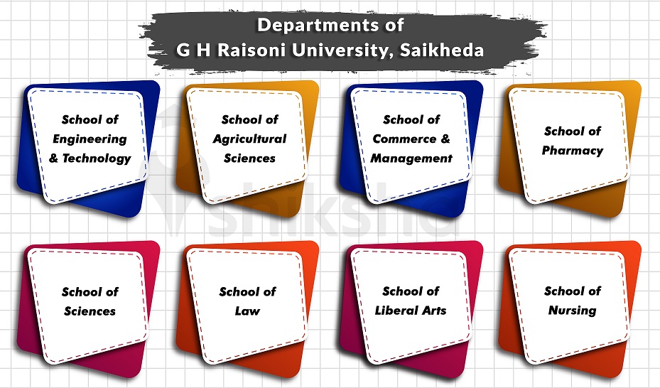 G H Raisoni University, Saikheda Madhya Pradesh: Courses, Fees ...