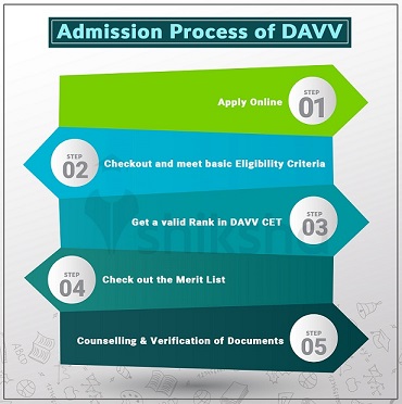 DAVV Indore: Colleges, Courses, Fees, Placements, Admission 2021