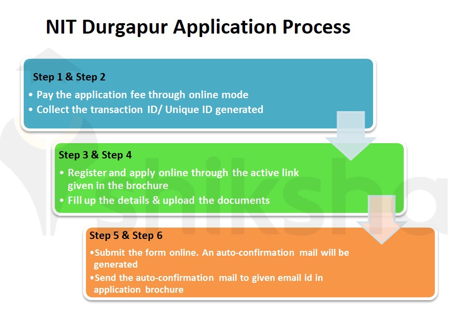 NIT Durgapur Course Admissions 2022: Eligibility, Selection Process ...