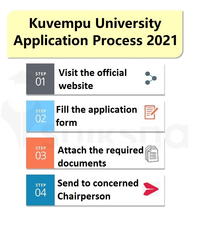 Kuvempu University, Shimoga: Courses, Fees, Placements, Ranking ...