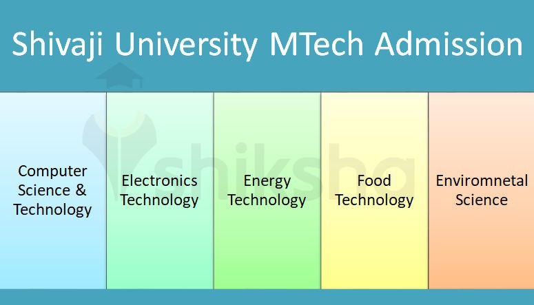 Shivaji University Admission 2022: Application Process, Eligibility ...