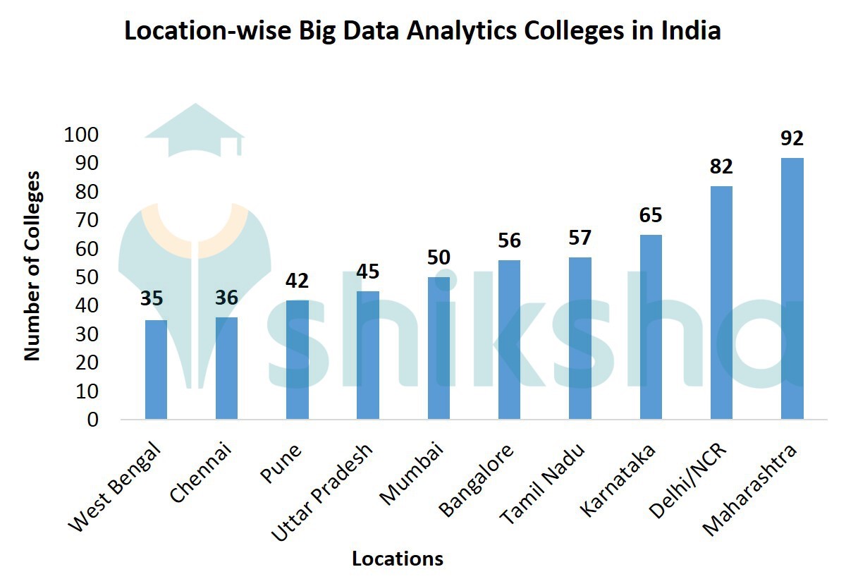 Top Data Science, Analytics Courses and Certifications in India