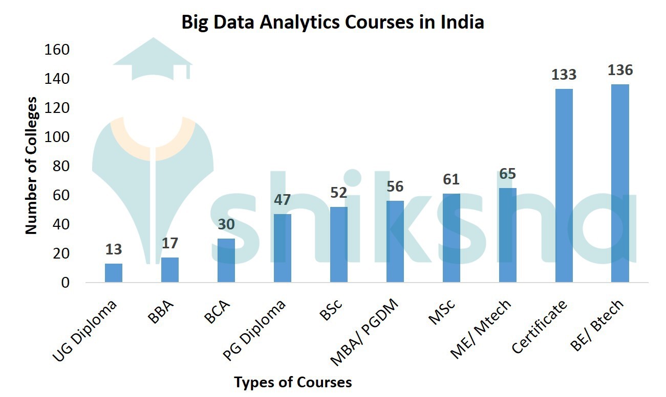 Top Data Science, Analytics Courses and Certifications in India