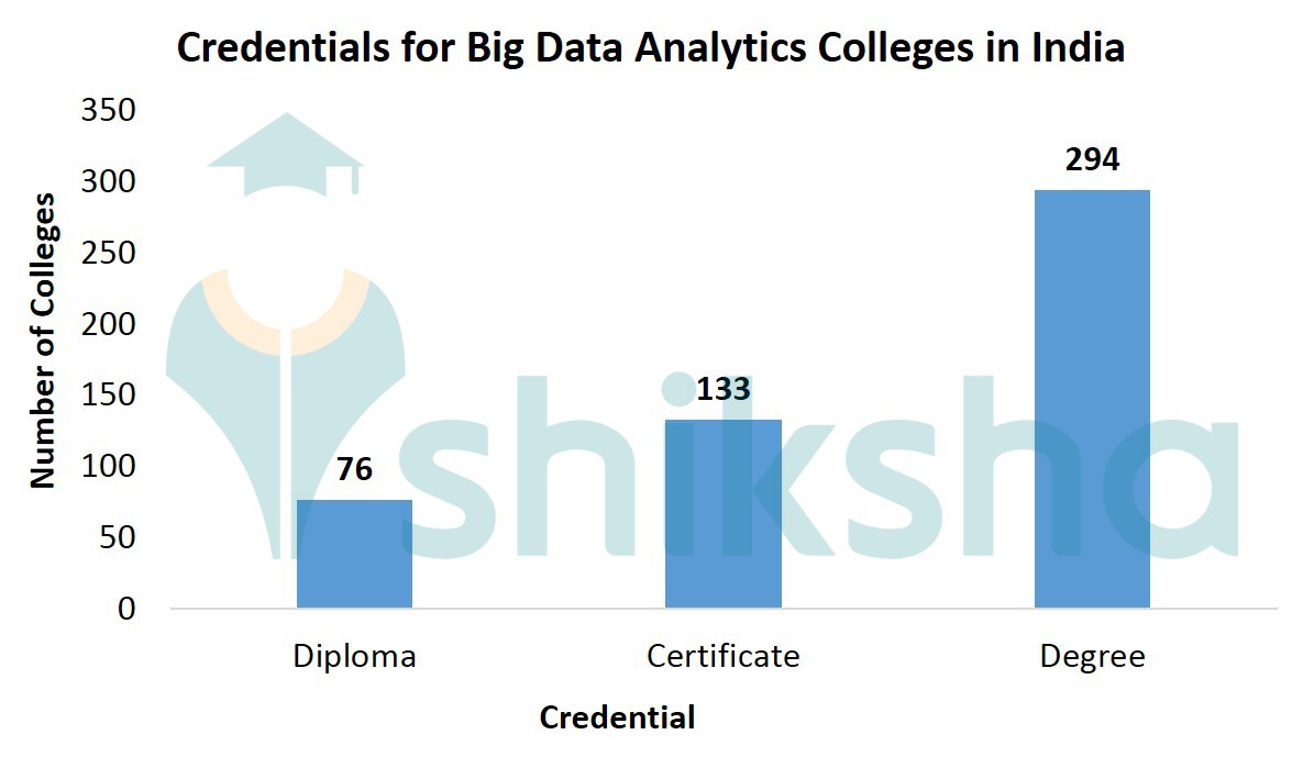 Top Data Science, Analytics Courses and Certifications in India