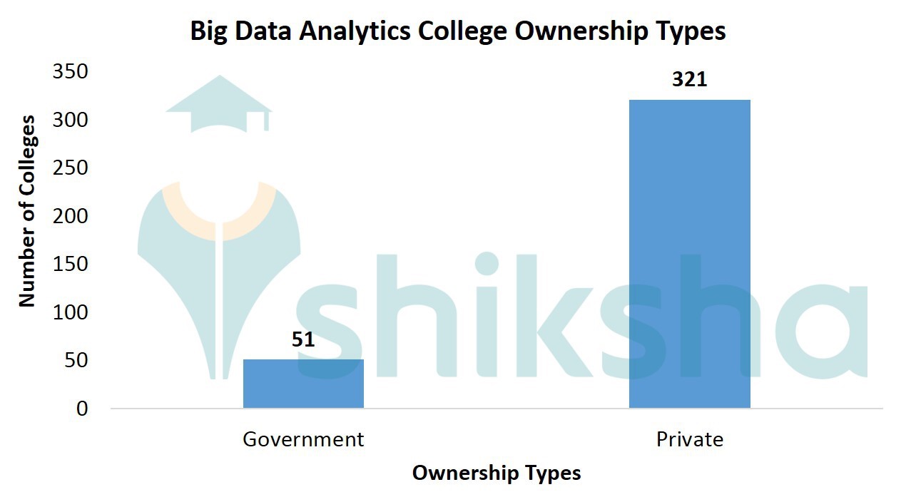 Top Data Science, Analytics Courses and Certifications in India