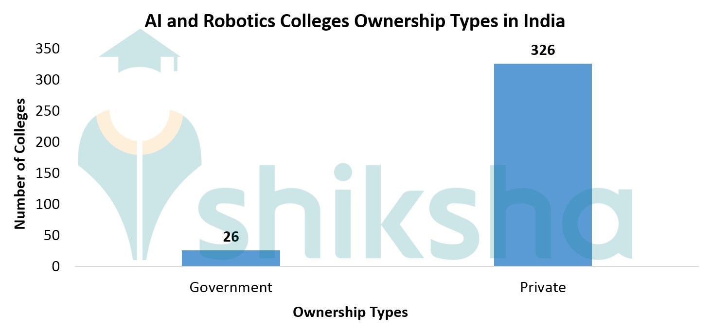 Top AI, ML and Robotics Courses in India