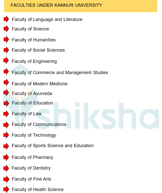 Kannur University: Colleges, Courses, Fees, Admission 2021
