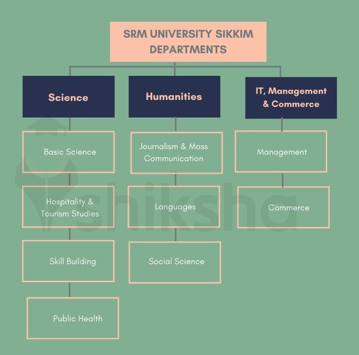 SRM University Sikkim: Courses, Fees, Placements, Admission 2022