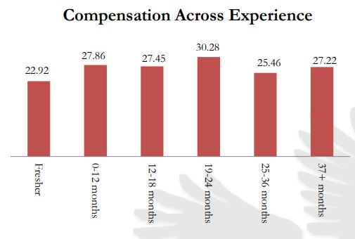 FMS Delhi Placements 2024: Highest Salary, Average Salary, Median Salary