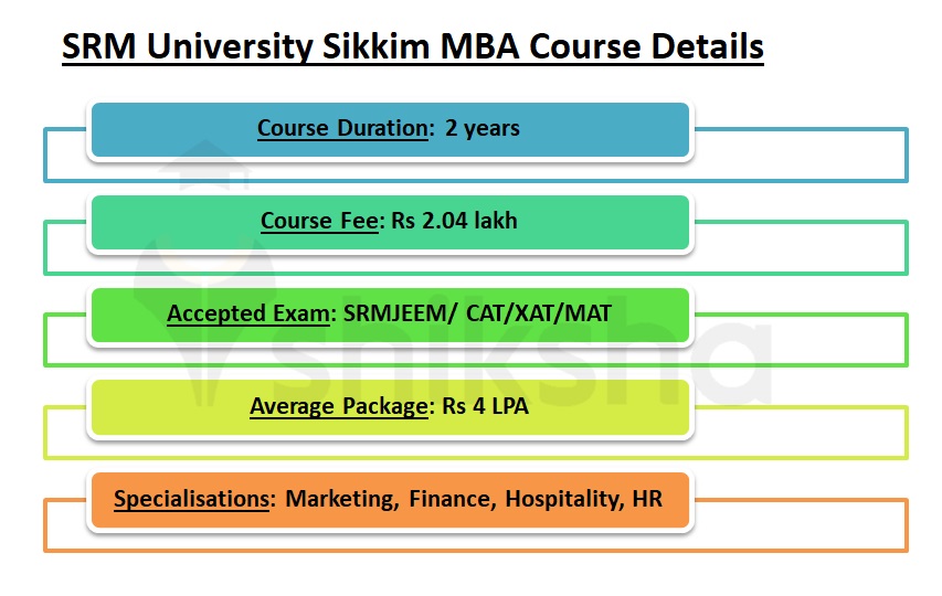 SRM University Sikkim Admission 2023: Application Process, Eligibility ...