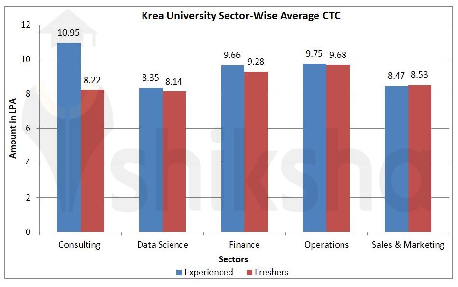 Krea University Andhra Pradesh: Courses, Fees, Placements, Ranking ...